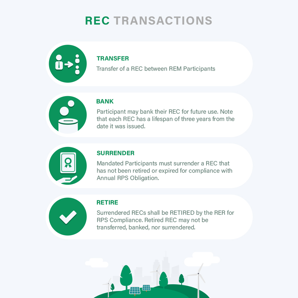 REM Process | Philippine Electricity Market Corporation