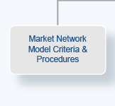 WESM Rules and Manuals Map | Philippine Electricity Market Corporation