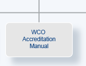 WESM Rules and Manuals Map | Philippine Electricity Market Corporation