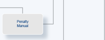 WESM Rules and Manuals Map | Philippine Electricity Market Corporation