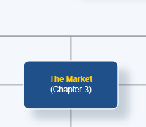 WESM Rules and Manuals Map | Philippine Electricity Market Corporation