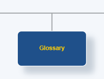 WESM Rules and Manuals Map | Philippine Electricity Market Corporation
