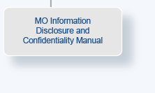 WESM Rules and Manuals Map | Philippine Electricity Market Corporation